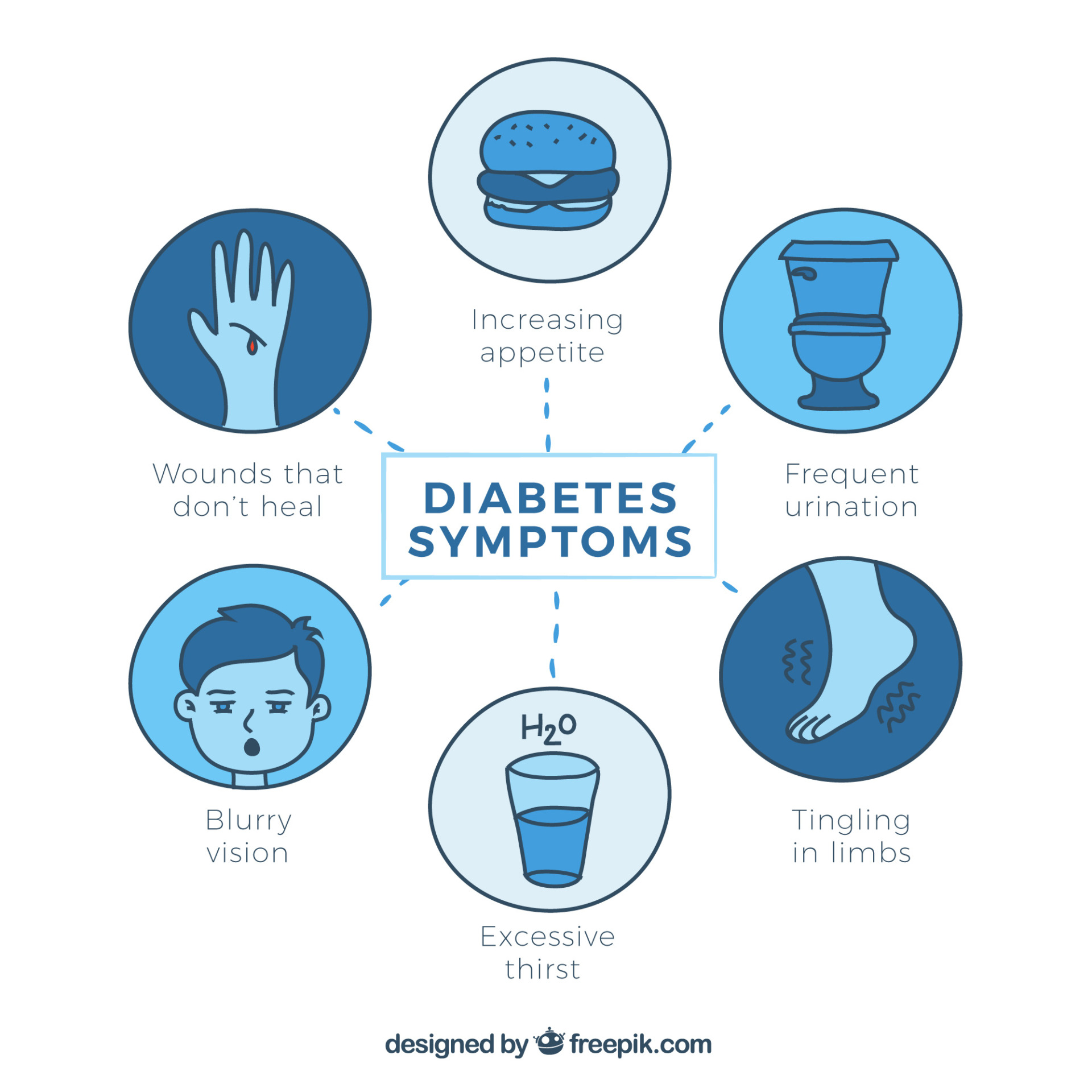 10 Signs of Type 2 Diabetes - PottageOfHealth